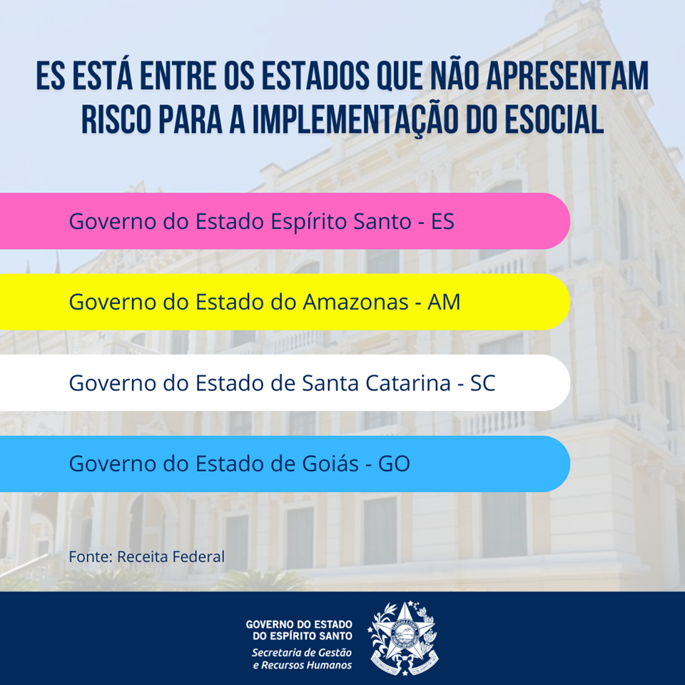 PROGED - Espírito Santo está entre os quatro estados sem risco para ...